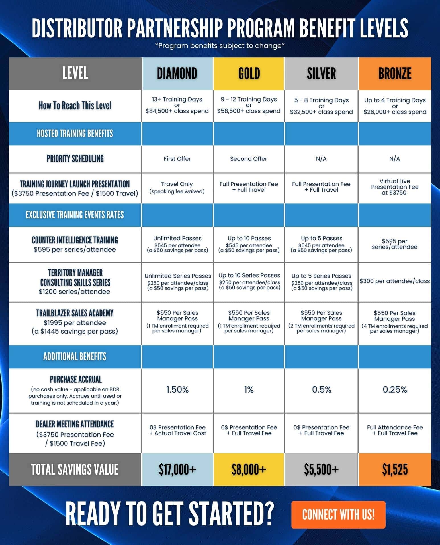 Distributor Partnership Program | Business Development Resources (BDR)