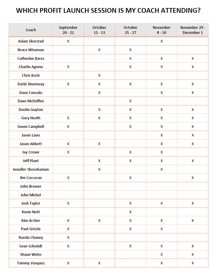 Profit Launch | Comprehensive Business Planning | Driving Profit & Growth